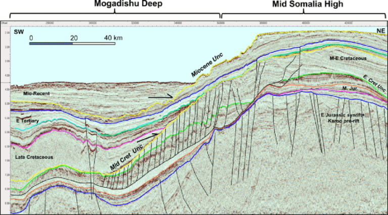 Maps - Ministry of Petroleum and Mineral Resources
